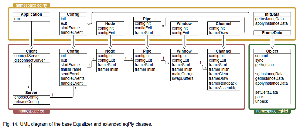 【文献阅读06】Equalizer:A Scalable Parallel Rendering Framework | Mr. Witty Blue